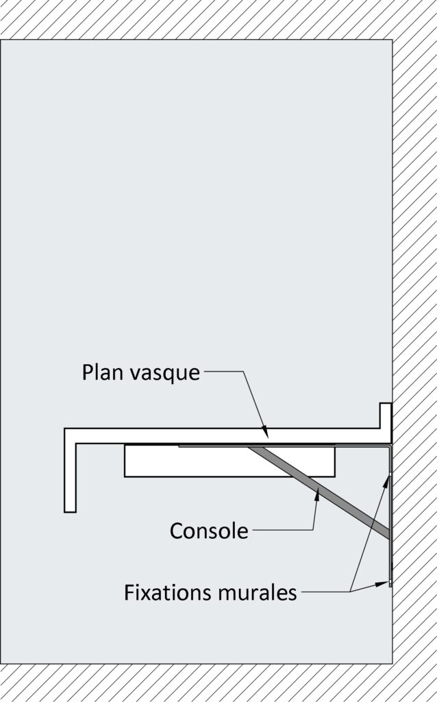 Consoles 500R - Composanit